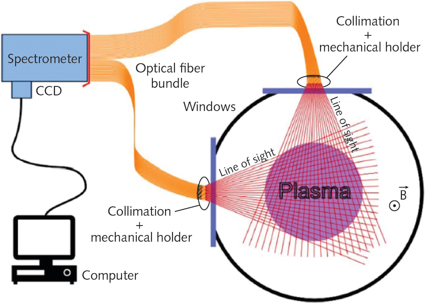 An introduction to multitrack spectroscopy and its applications | Laser ...