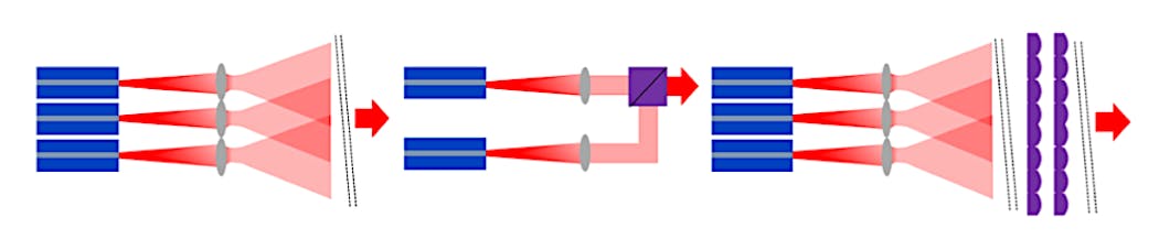 New coherent beam combiner unites the best qualities of previous ...