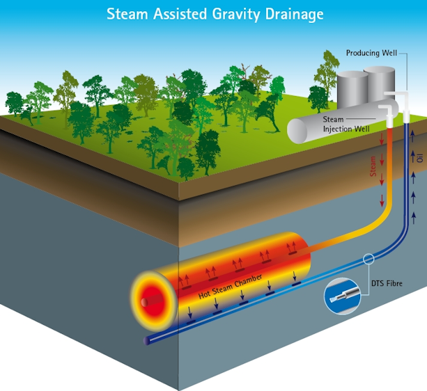 PHOTONICS APPLIED: OPTICAL SENSING: Downhole sensing puts fiber optics ...