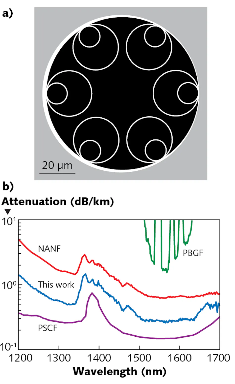 Fiber-optic communications: Tailoring the fiber to the task | Laser ...