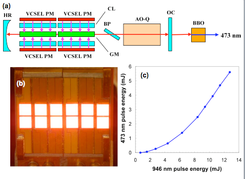 VCSEL ARRAYS: High-power VCSELs mature into production | Laser Focus World