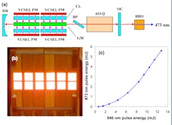 VCSEL ARRAYS: High-power VCSELs mature into production | Laser Focus World
