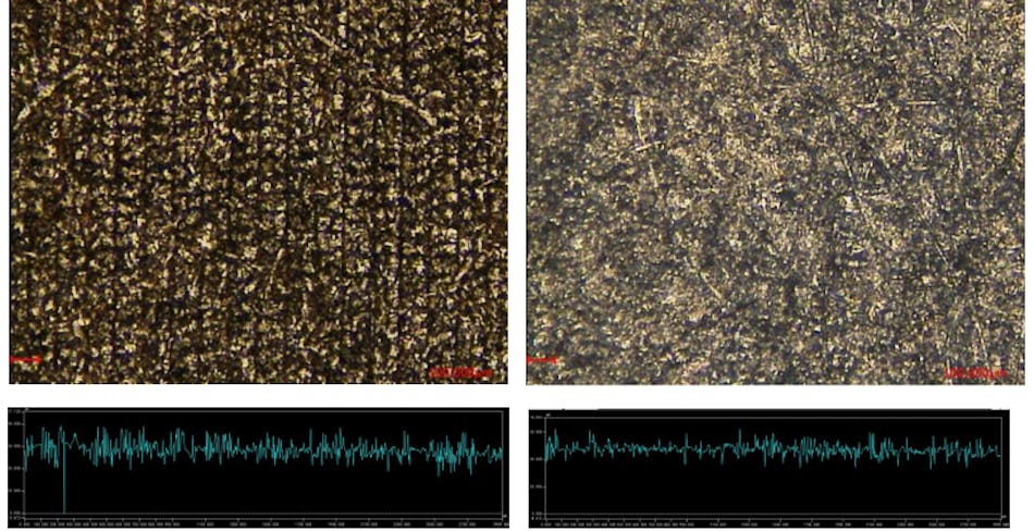 Laser cleaning with continuous-wave vs. pulsed fiber lasers | Laser ...