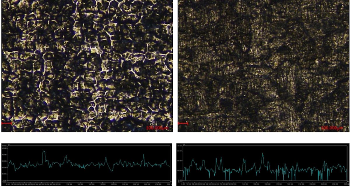 Laser cleaning with continuous-wave vs. pulsed fiber lasers | Laser ...