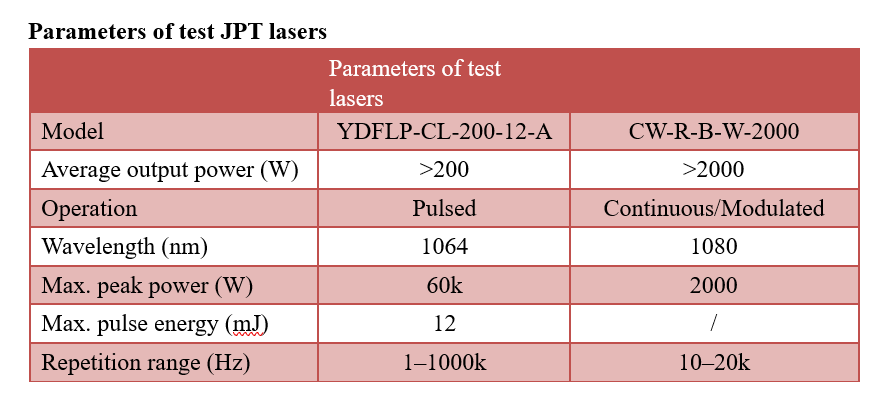 Laser cleaning with continuous-wave vs. pulsed fiber lasers | Laser ...