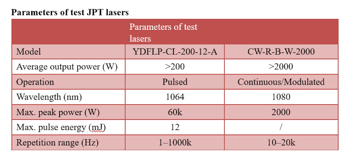 Laser cleaning with continuous-wave vs. pulsed fiber lasers | Laser ...