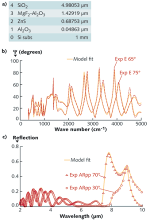 THIN-FILM METROLOGY: Ellipsometry provides detailed analysis of ...