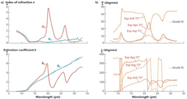 THIN-FILM METROLOGY: Ellipsometry provides detailed analysis of ...