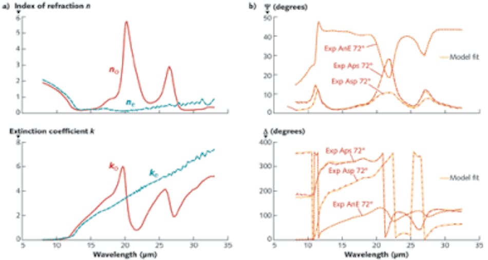 THIN-FILM METROLOGY: Ellipsometry provides detailed analysis of ...