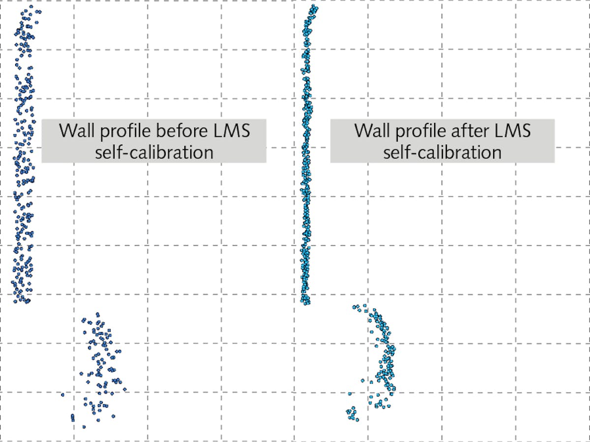In modern lidar systems, software plays a starring role | Laser Focus World