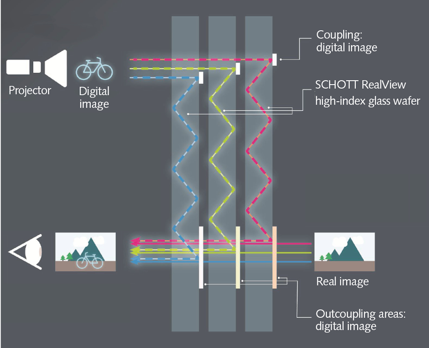 Waveguides propel augmented reality to consumers | Laser Focus World