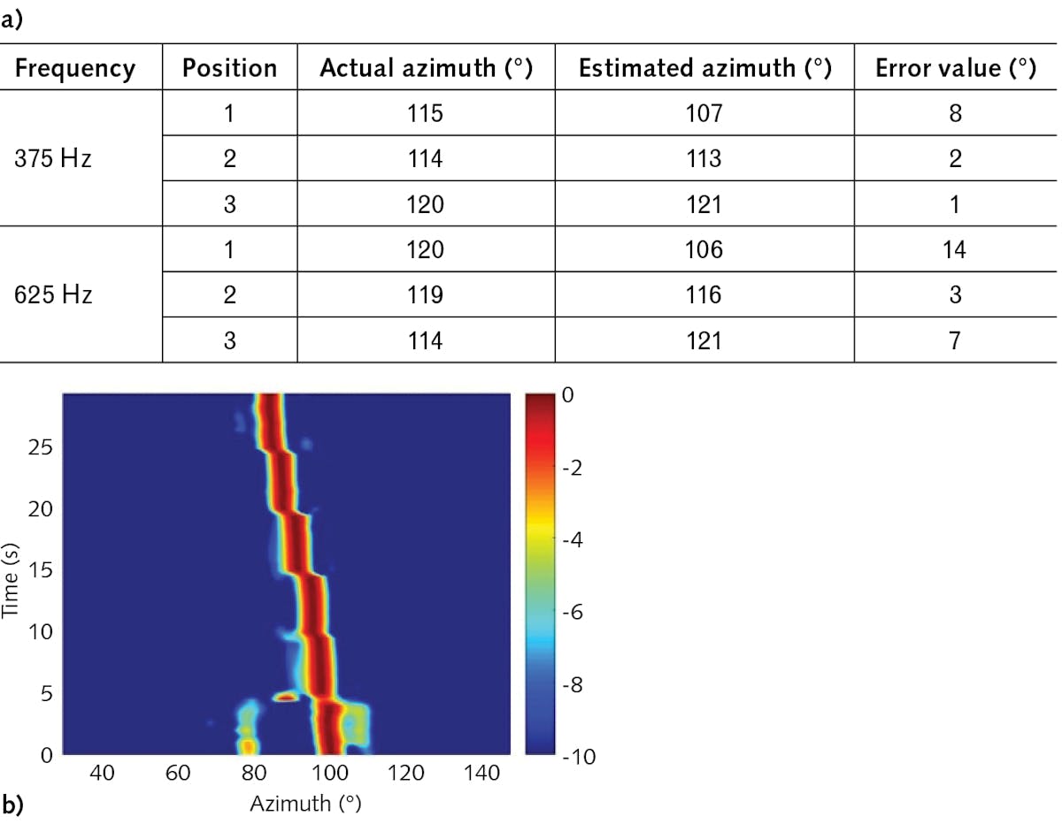 Distributed fiber-optic hydrophone is based on heterodyne coherent ...