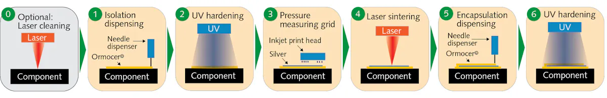 3D printing improves strain gauge sensor manufacturing | Laser Focus World