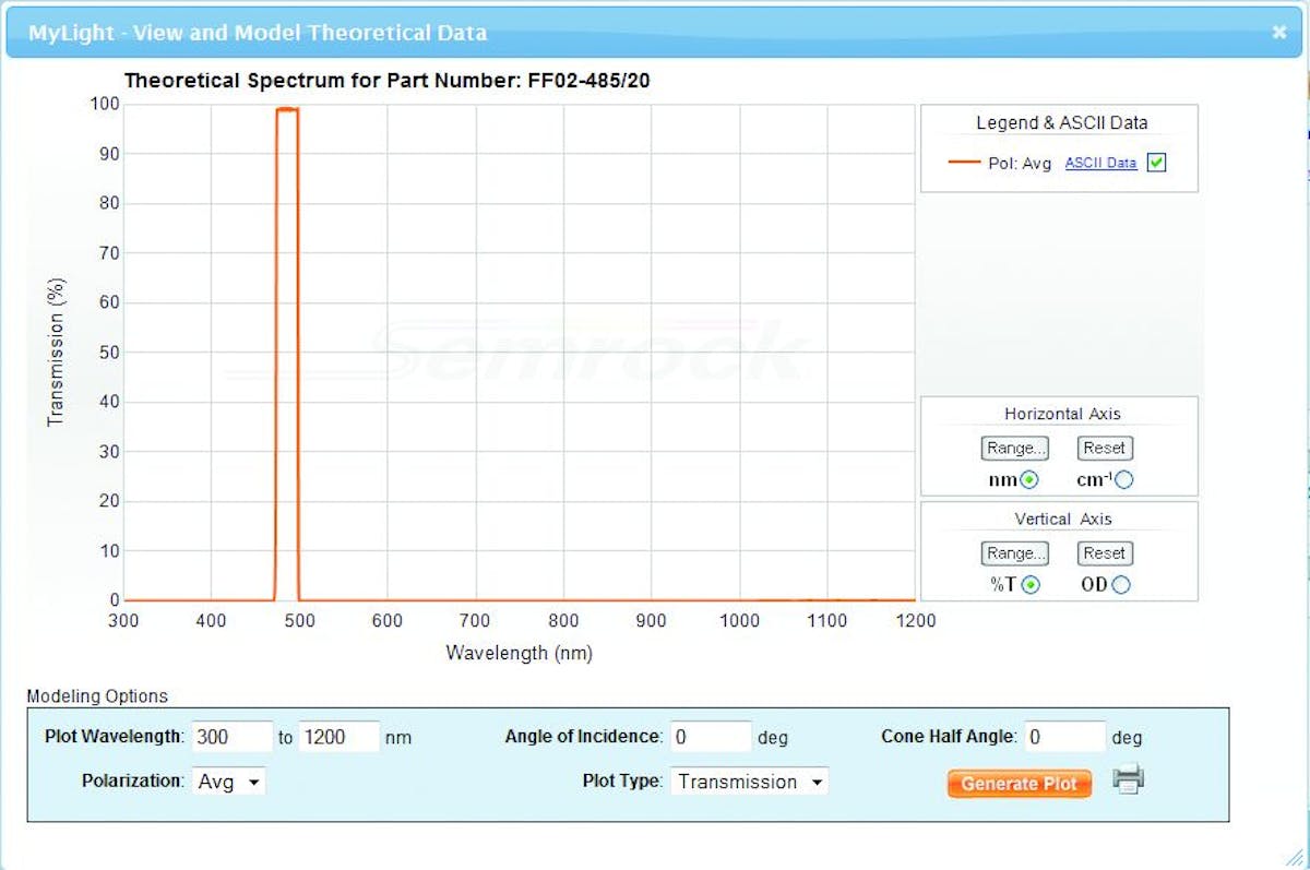 Online filter modeling tool from Semrock characterizes optical filters ...