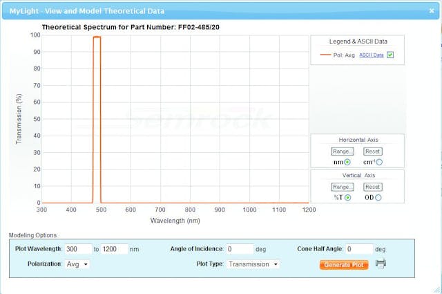 Online filter modeling tool from Semrock characterizes optical filters ...