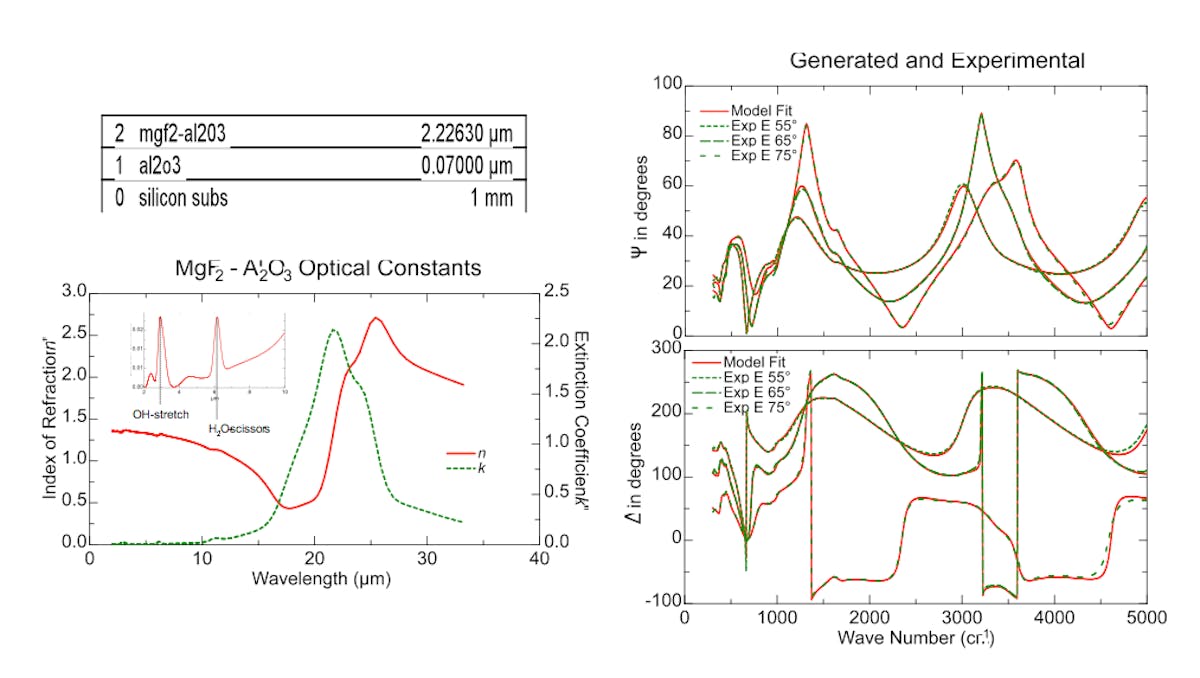THIN-FILM METROLOGY: Ellipsometry provides detailed analysis of ...