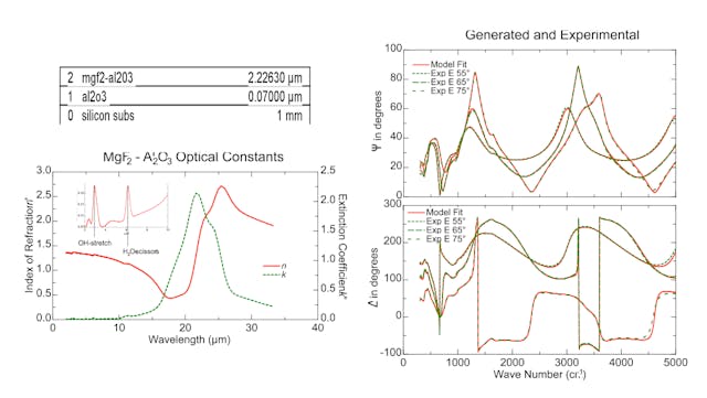 THIN-FILM METROLOGY: Ellipsometry provides detailed analysis of ...