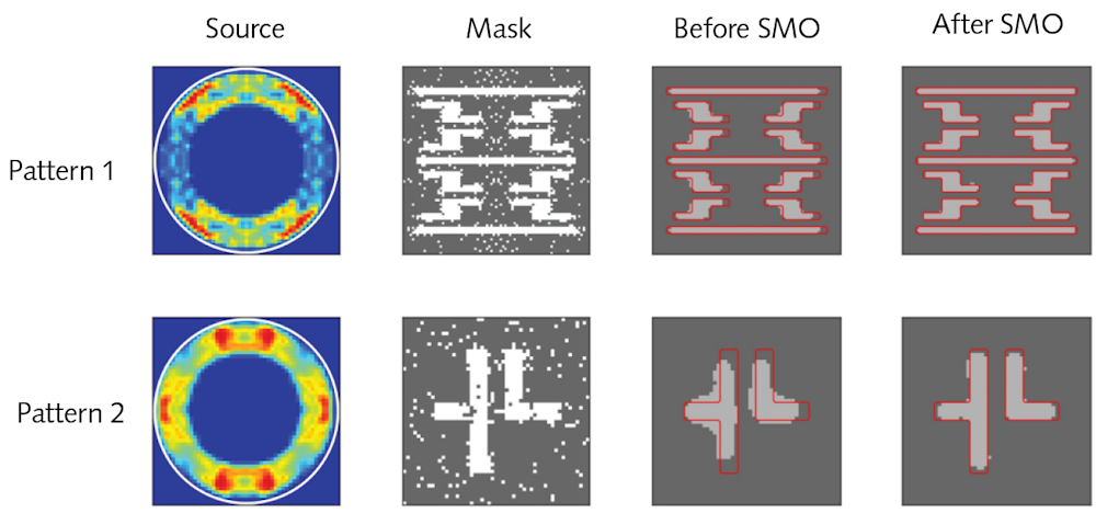 Source-mask optimization using thick masks improves EUV lithography ...