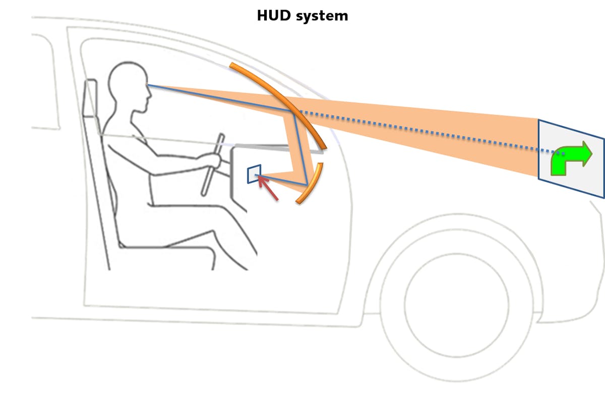 Designing and analyzing automotive head-up displays | Laser Focus World