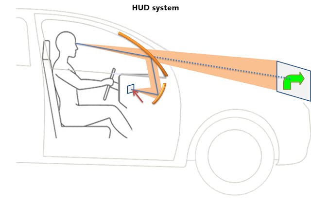 Designing and analyzing automotive head-up displays | Laser Focus World