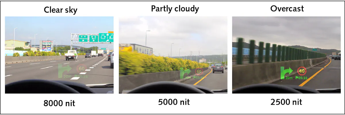 Designing and analyzing automotive head-up displays | Laser Focus World