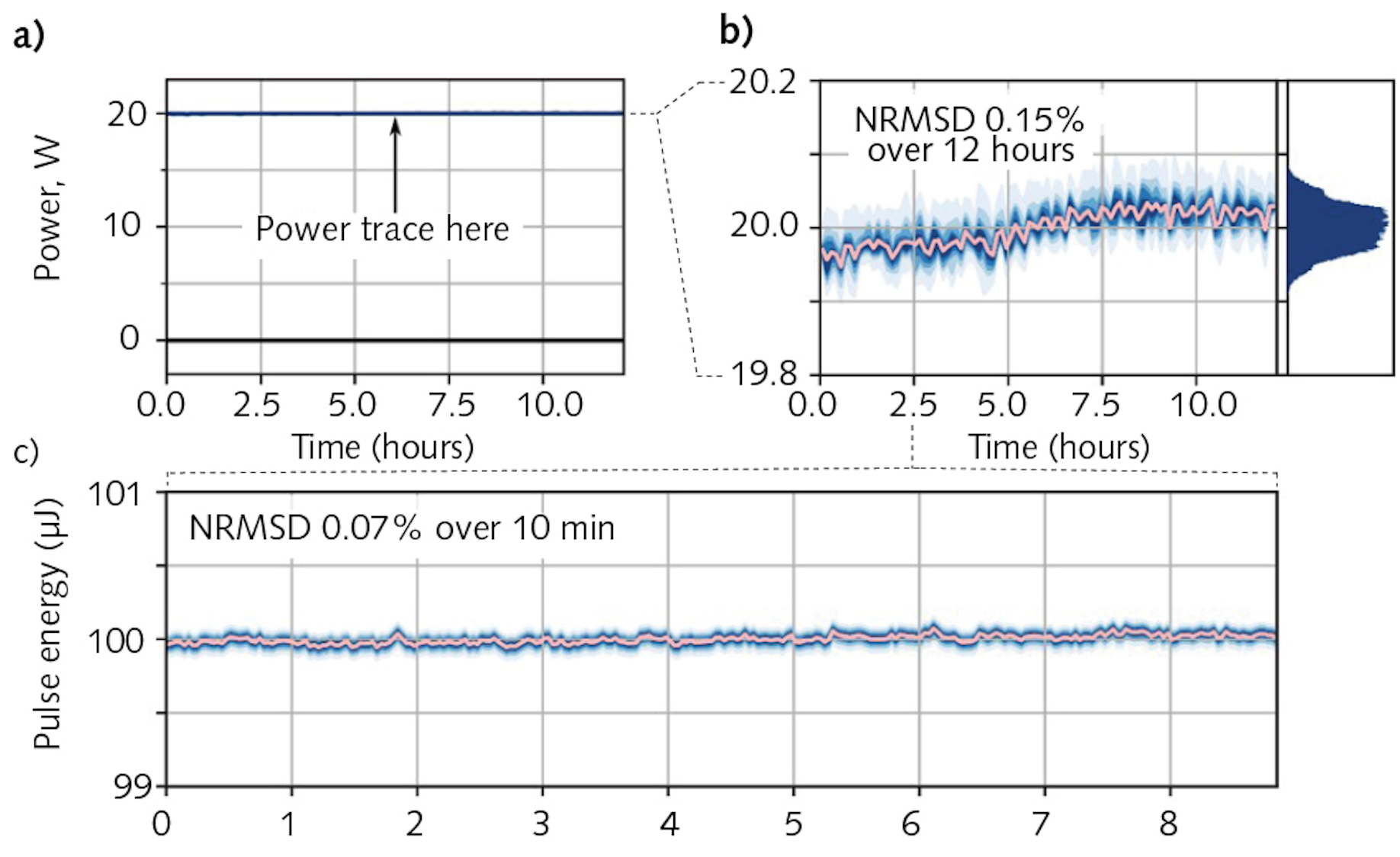 Advantages of high-repetition-rate femtosecond lasers | Laser Focus World Advantages of high-repetition-rate femtosecond lasers | Laser Focus World