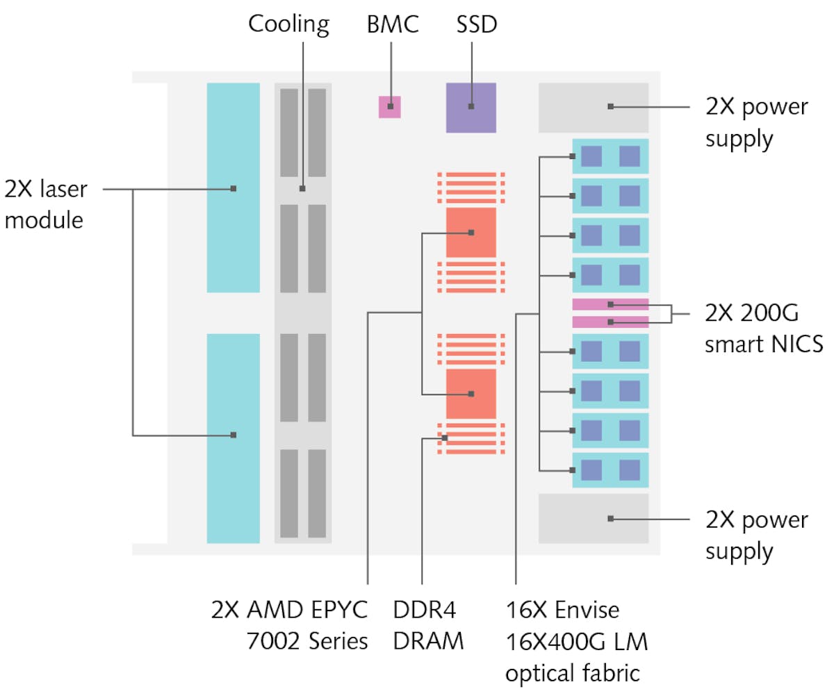 How photonic integration can boost artificial intelligence | Laser ...