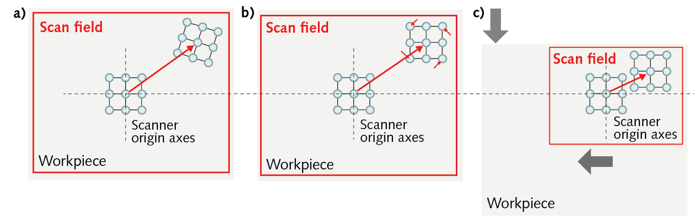 Variable multibeam tool enables high accuracy and throughput | Laser ...
