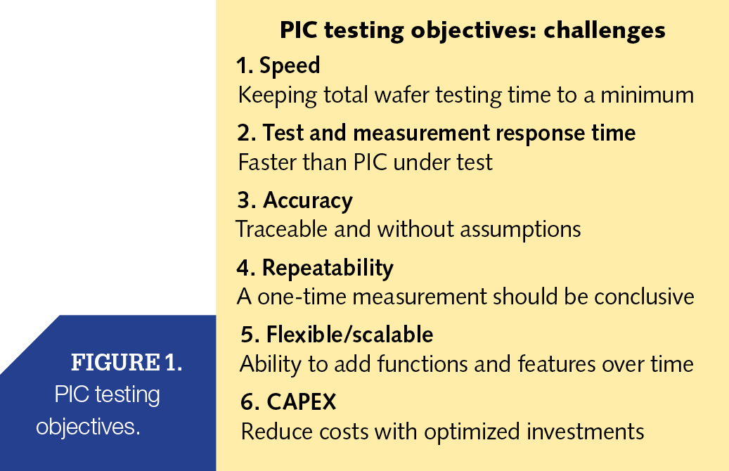 Integrated solutions key to fast, accurate, and repeatable PIC testing ...