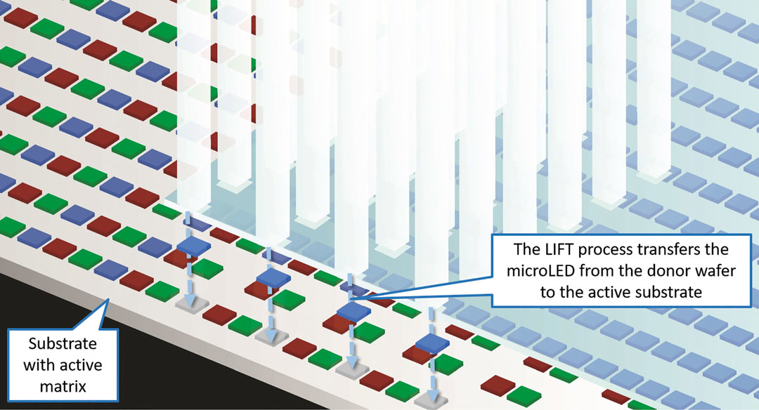 Laser micromachining enables promising display technology | Laser Focus ...