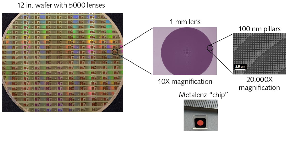 Making metalenses practical | Laser Focus World