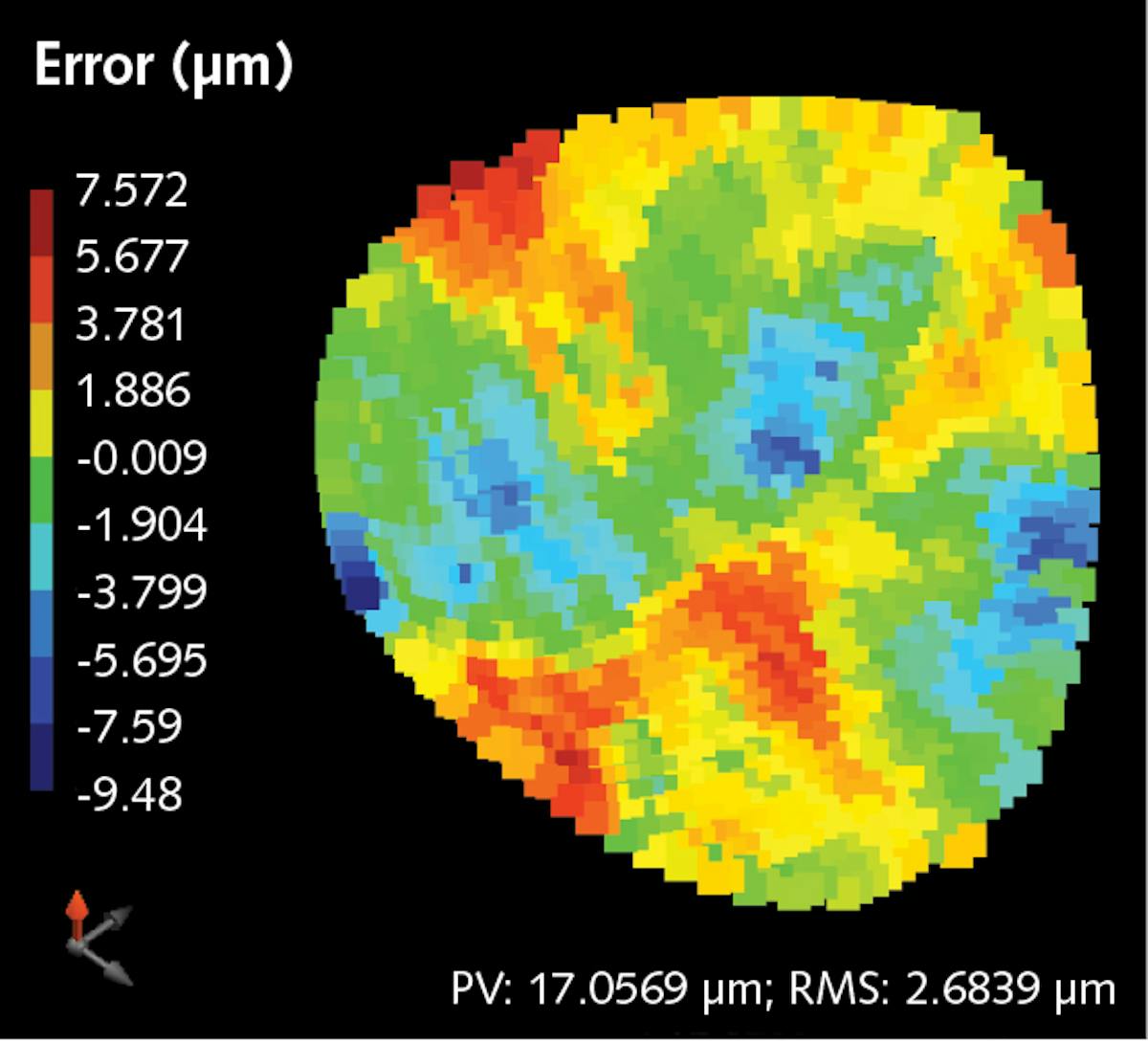 Efficiently manufacturing precision freeform optics, from start to ...