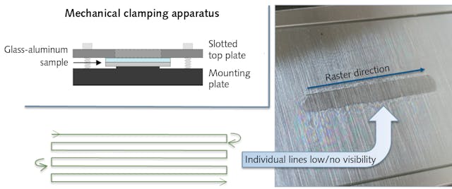 Glass microwelding with ultrashort-pulse lasers | Laser Focus World