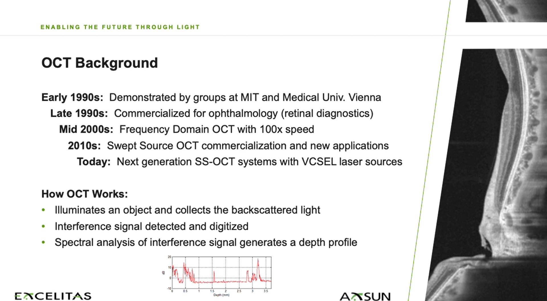 3D Optical Coherence Tomography (OCT) for Industrial Applications ...