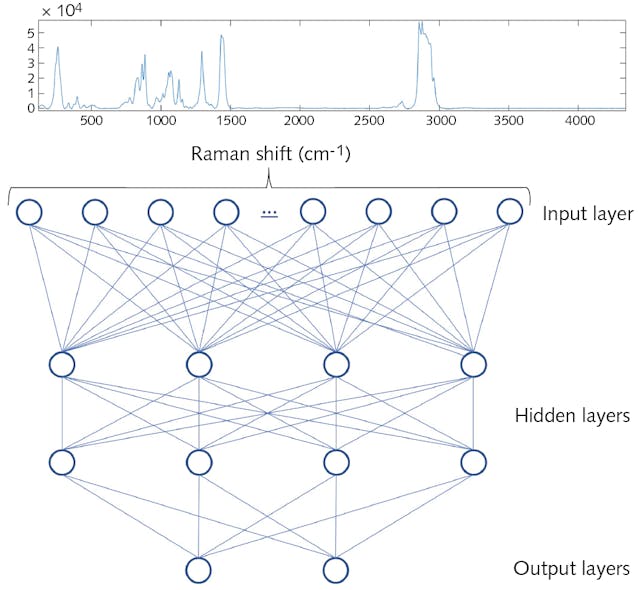 Machine learning: The future of healthcare | Laser Focus World
