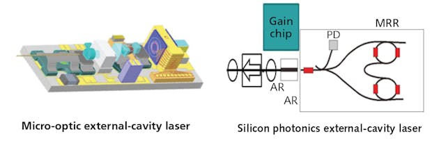Tunable external-cavity lasers power high-speed coherent transmission ...