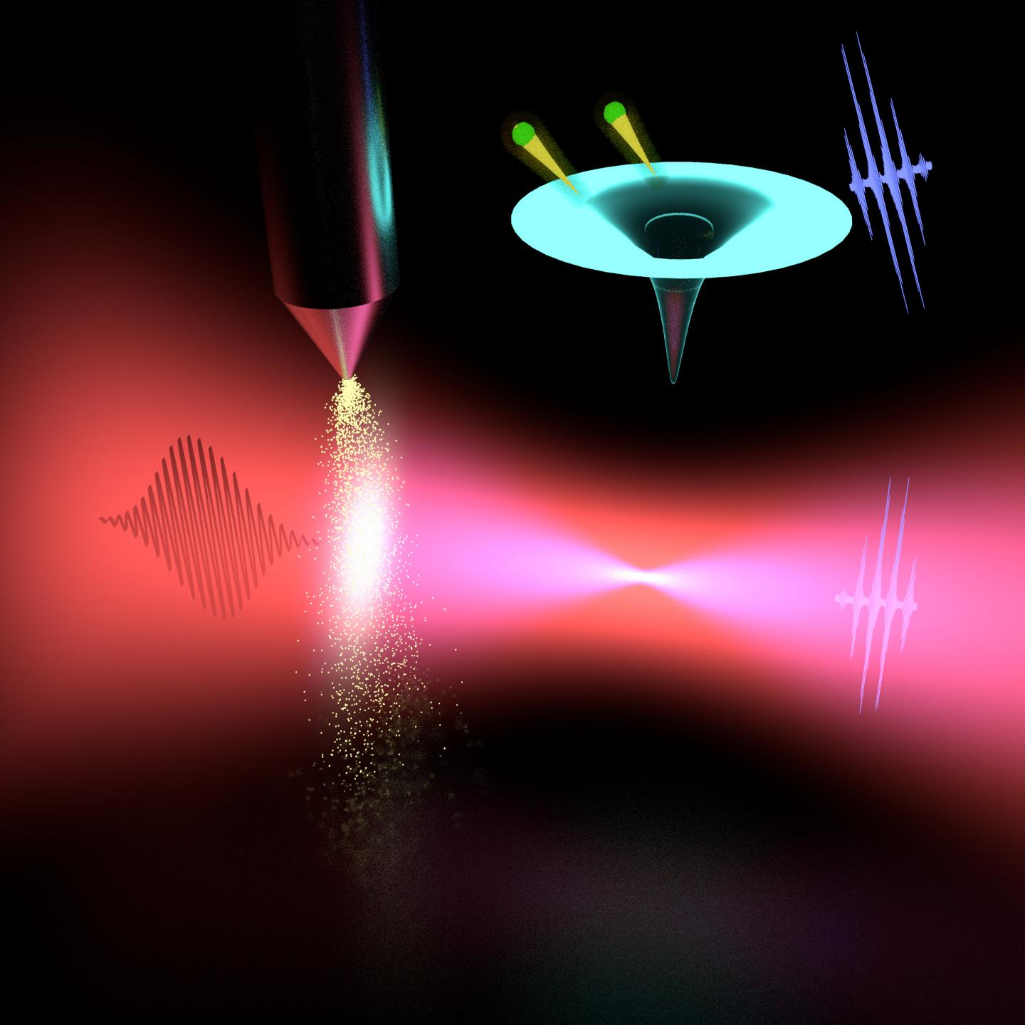 LED light source enables mobile spectroscopy for industry and consumer ...