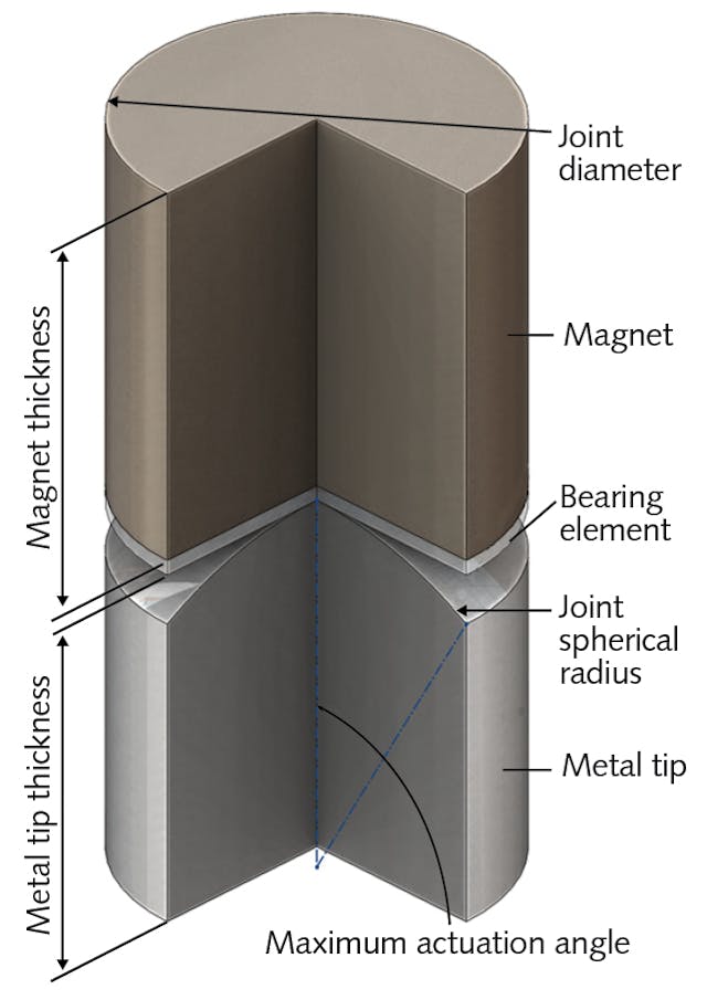 Multi-axis scanning pushes next-generation steering performance | Laser ...