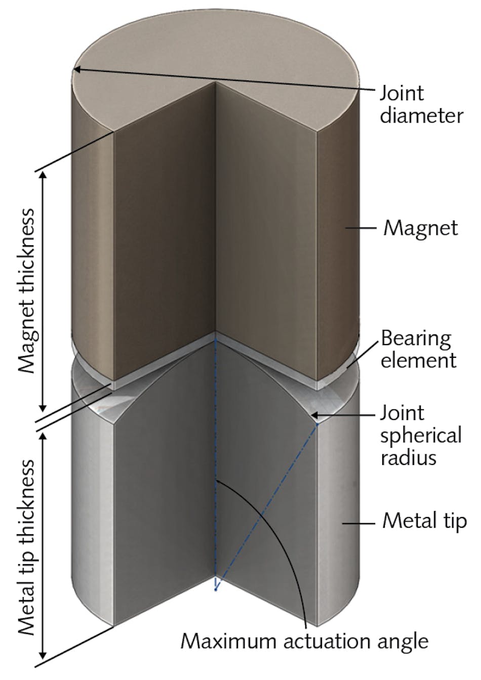 Multi-axis scanning pushes next-generation steering performance | Laser ...