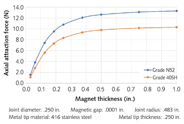 Multi-axis scanning pushes next-generation steering performance | Laser ...