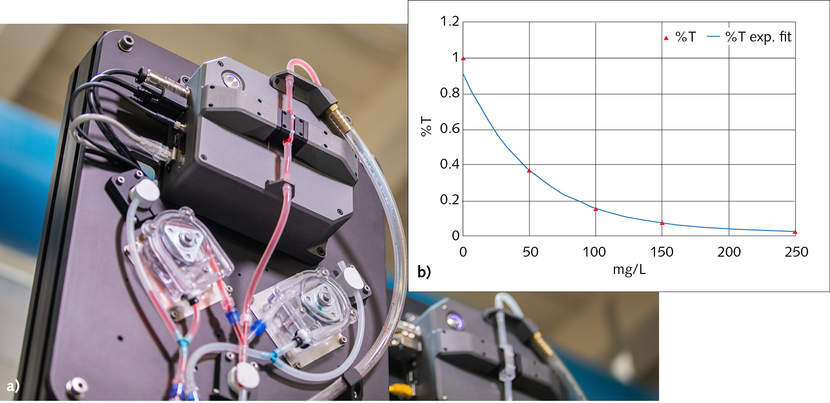 Spectral sensors in industry increasing quality and efficiency | Laser ...