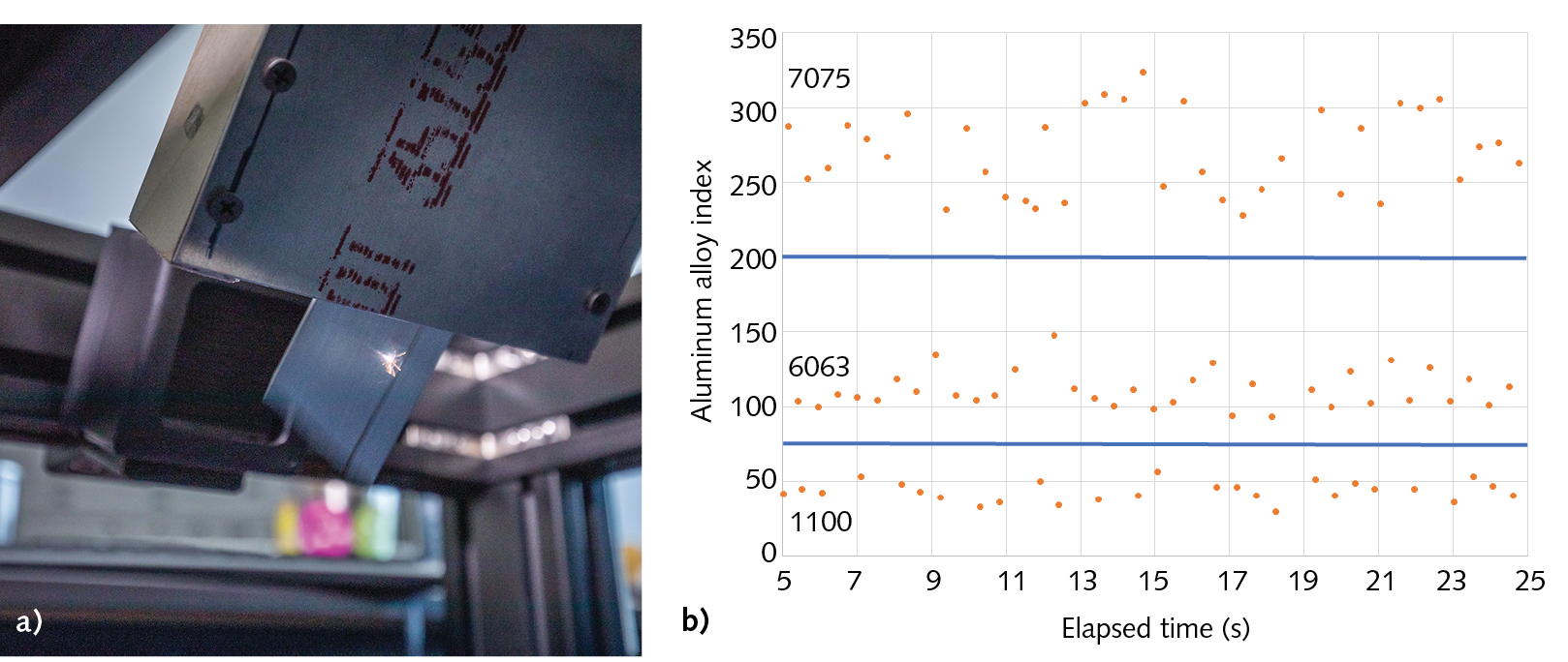 Spectral sensors in industry increasing quality and efficiency | Laser ...