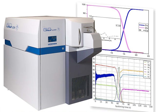 Horiba Scientific, Covalent Metrology partner to open spectroscopy demo ...