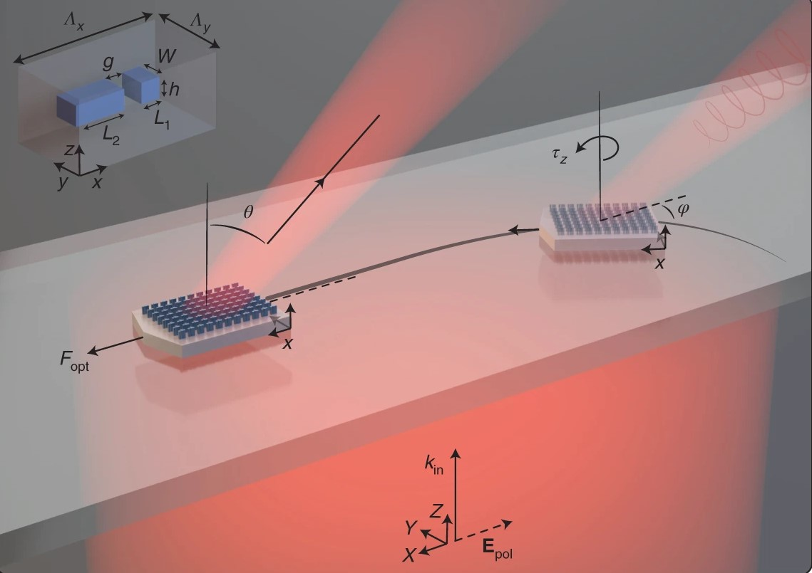 Optical metasurface enables light-powered microscopic ‘vehicle’ | Laser ...