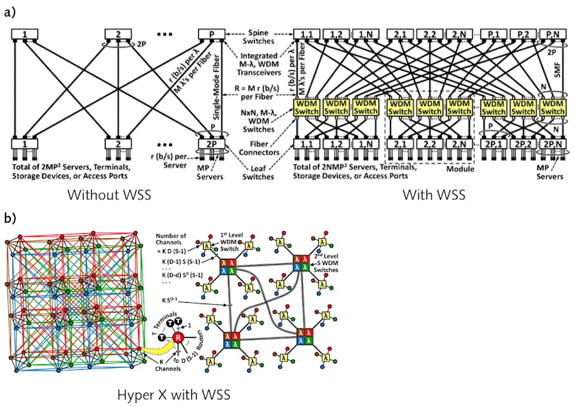 Wavelength-selective optical switches help scale the datacenter | Laser ...