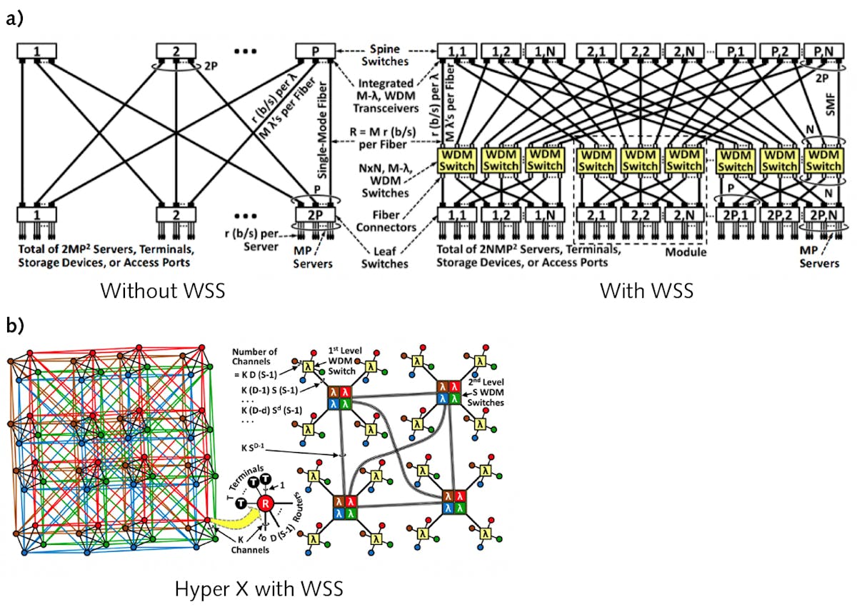 Wavelength-selective optical switches help scale the datacenter | Laser ...