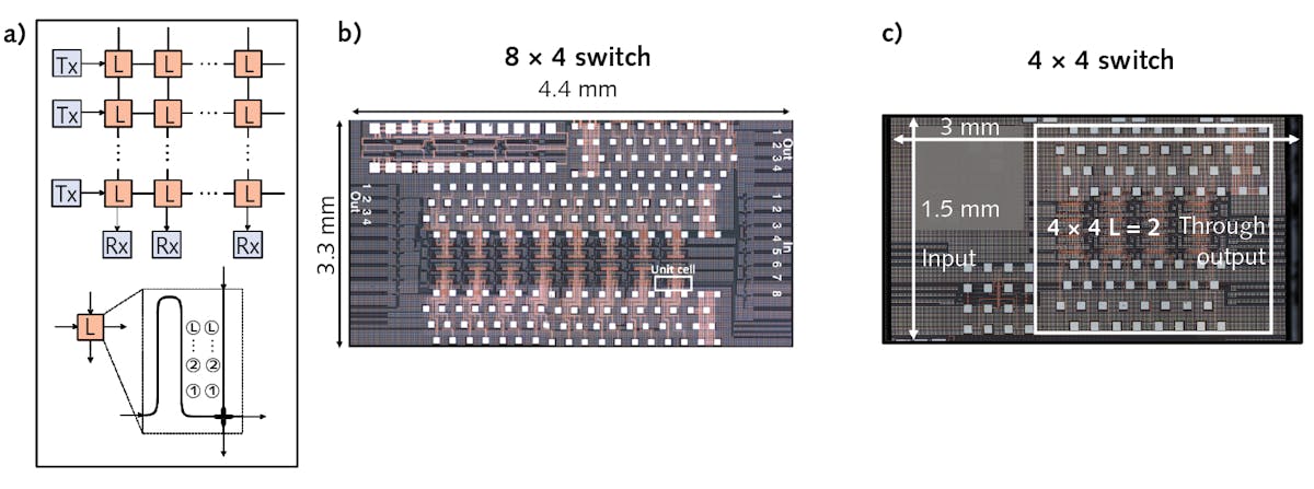 Wavelength-selective optical switches help scale the datacenter | Laser ...