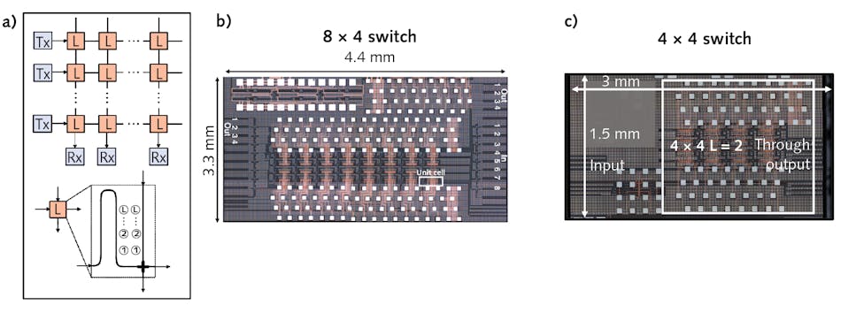 Wavelength-selective optical switches help scale the datacenter | Laser ...