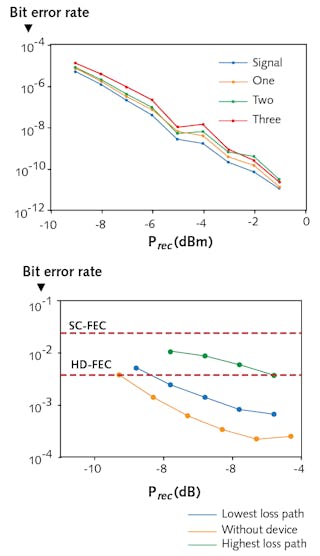 Wavelength-selective optical switches help scale the datacenter | Laser ...