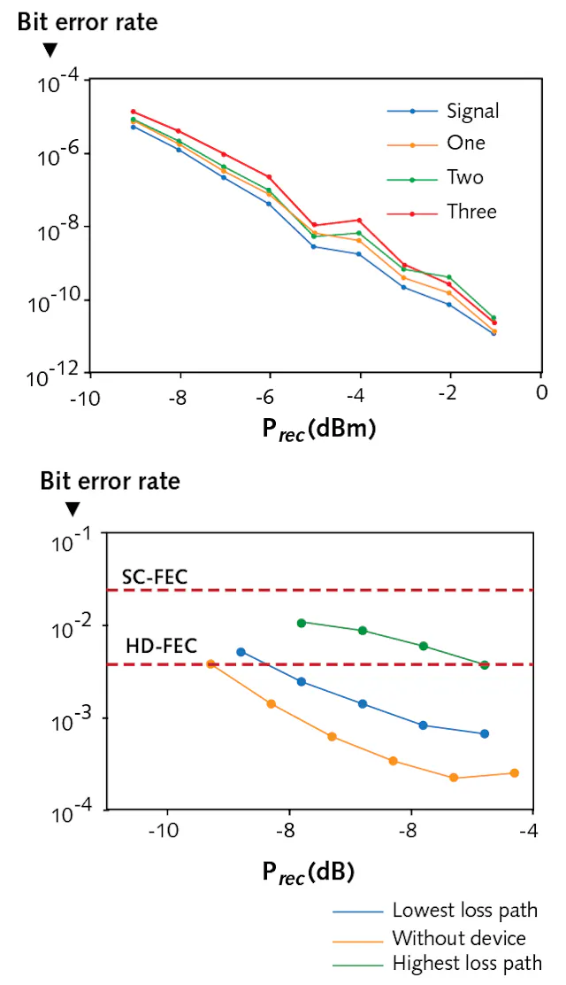 Wavelength-selective optical switches help scale the datacenter | Laser ...